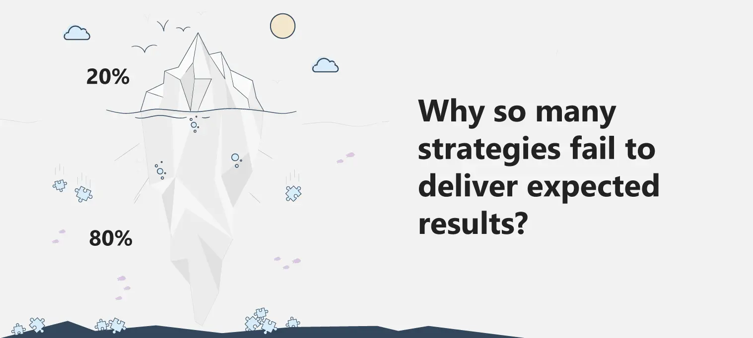 Why do so many strategies fail? - Core-Strategy Blog