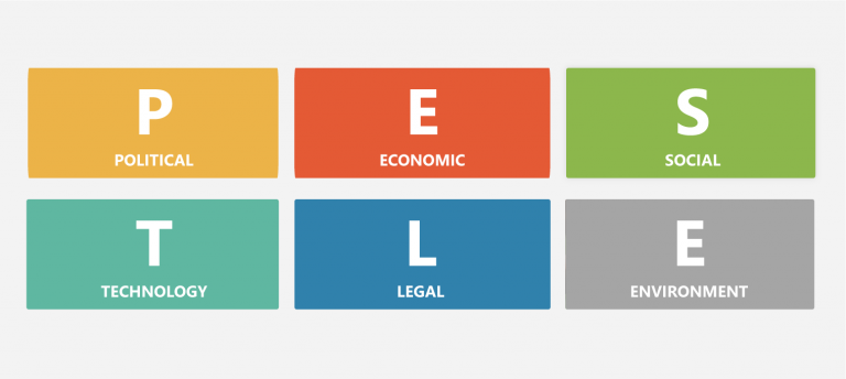 An Overview of PESTLE Analysis - Core-Strategy Blog