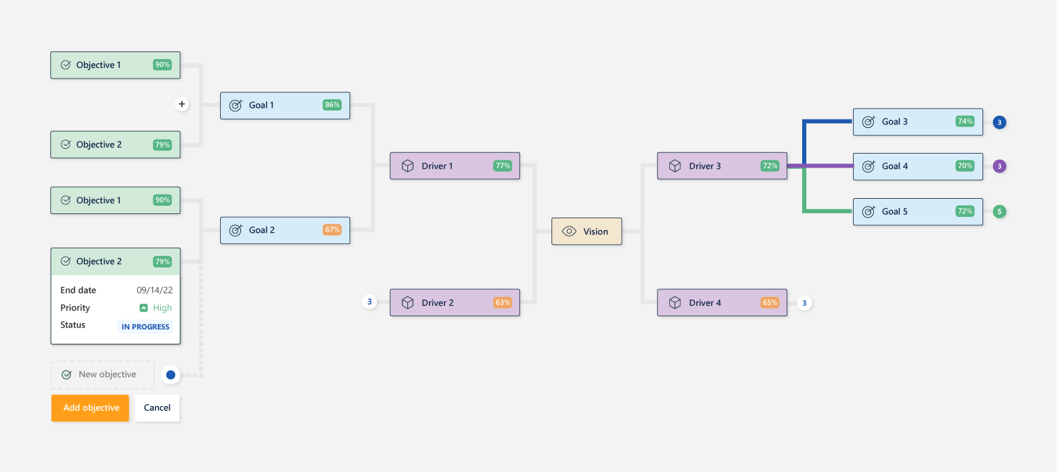 Visually design your Organization's Strategy - Core-Strategy Blog Visually design your Organization's Strategy - Core-Strategy Blog