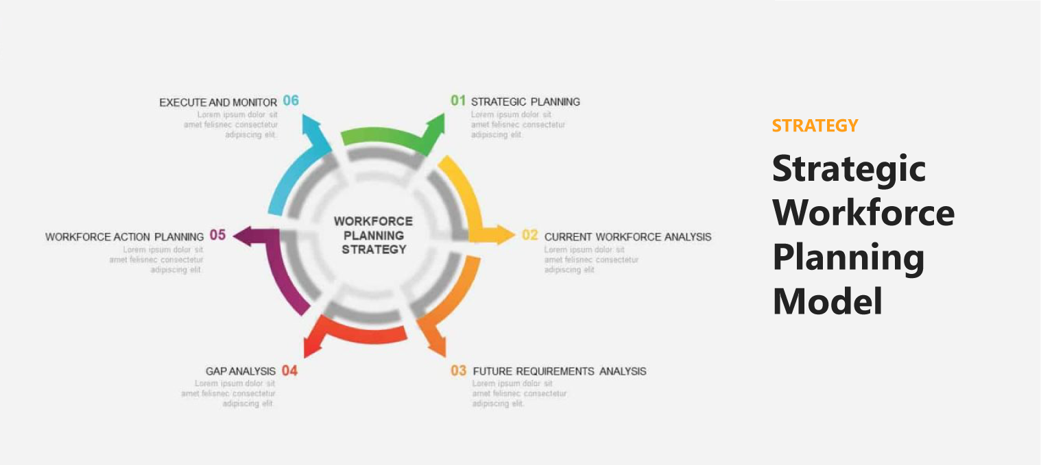 Usecase for Strategic Workforce Planning - Core-Strategy Blog