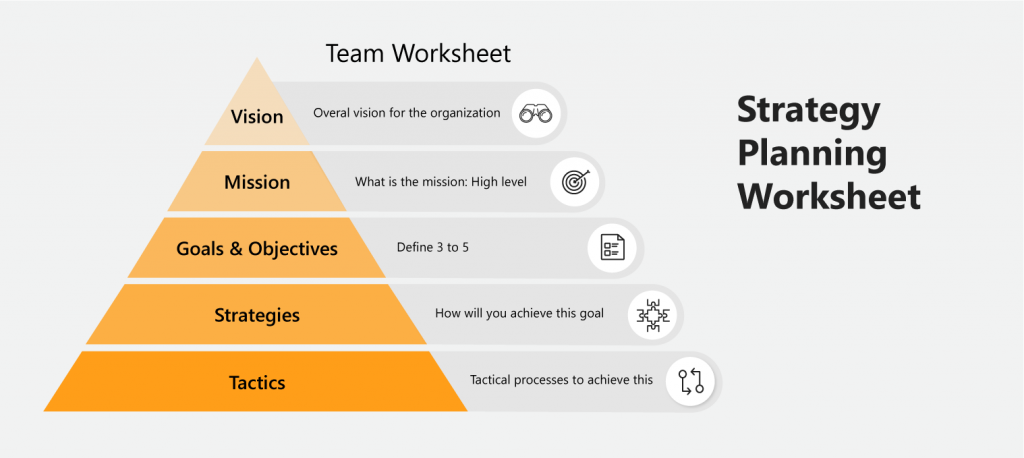 Components of Enterprise Strategy Management - Core-Strategy Blog