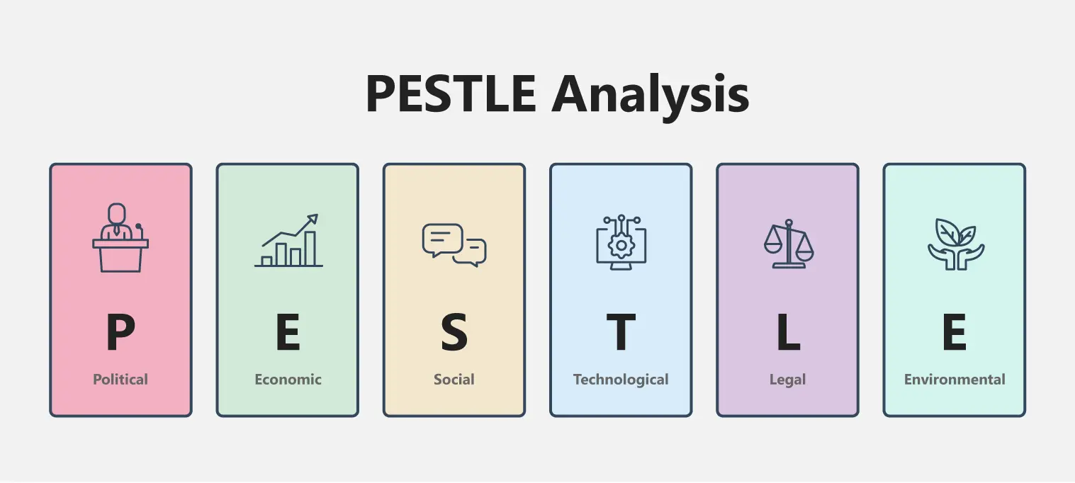 Usecase for PESTLE Analysis - Core-Strategy Blog