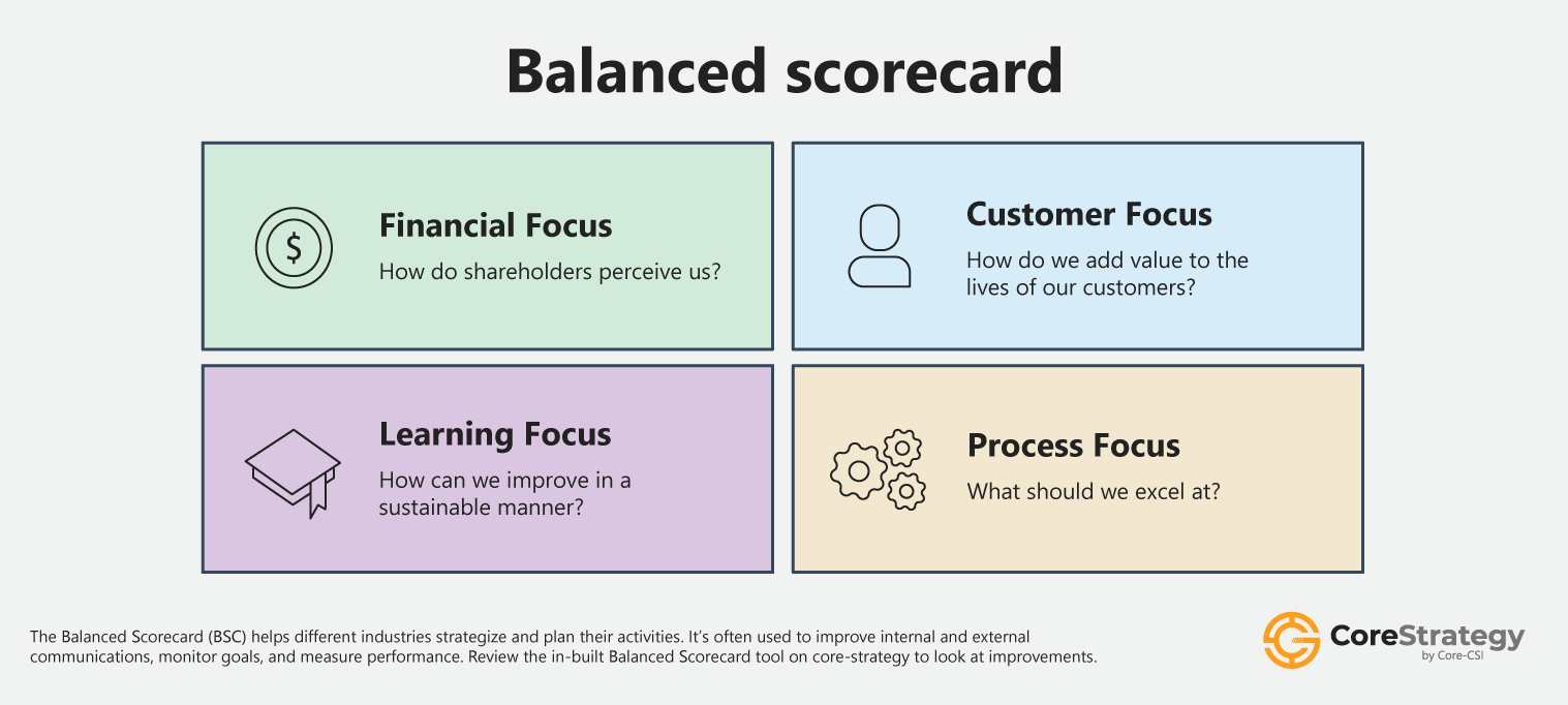Why do so many business strategies fail? - Core-Strategy Blog