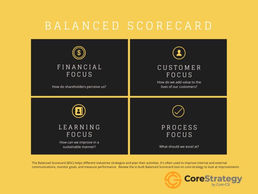 Why do so many business strategies fail? - Core-Strategy Blog