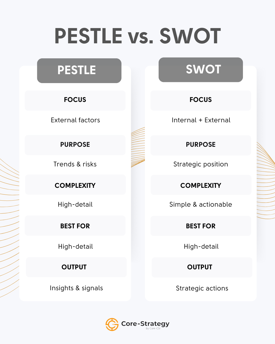 PESTLE vs SWOT: Which Strategic Framework Should You Use? PESTLE vs ...
